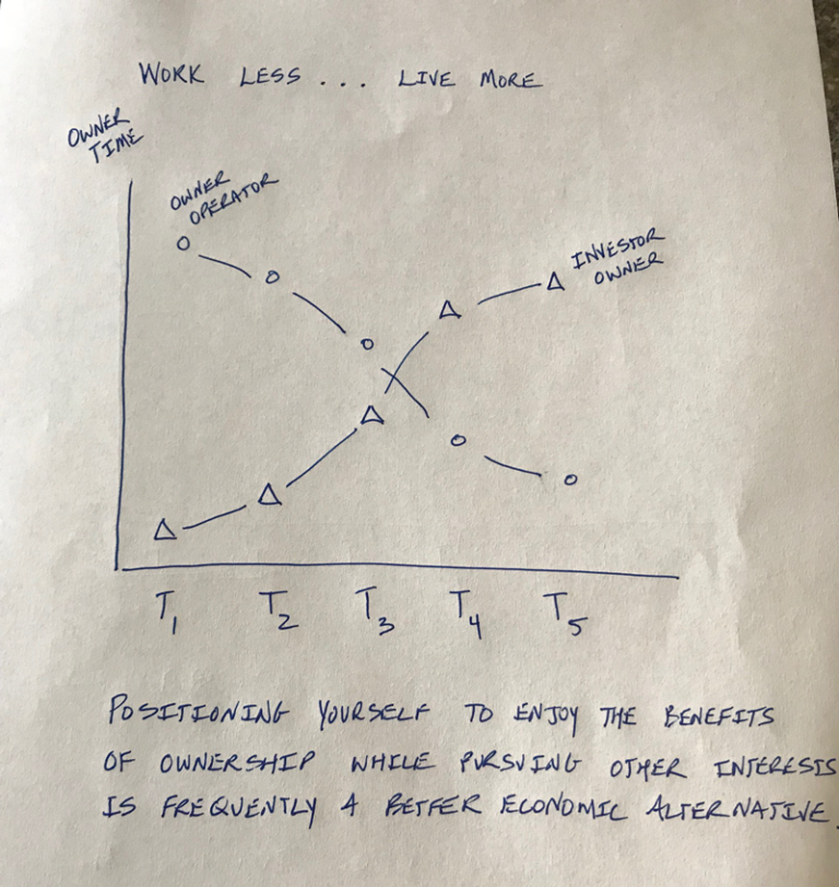 Work Less . . . Live More | AAKEN